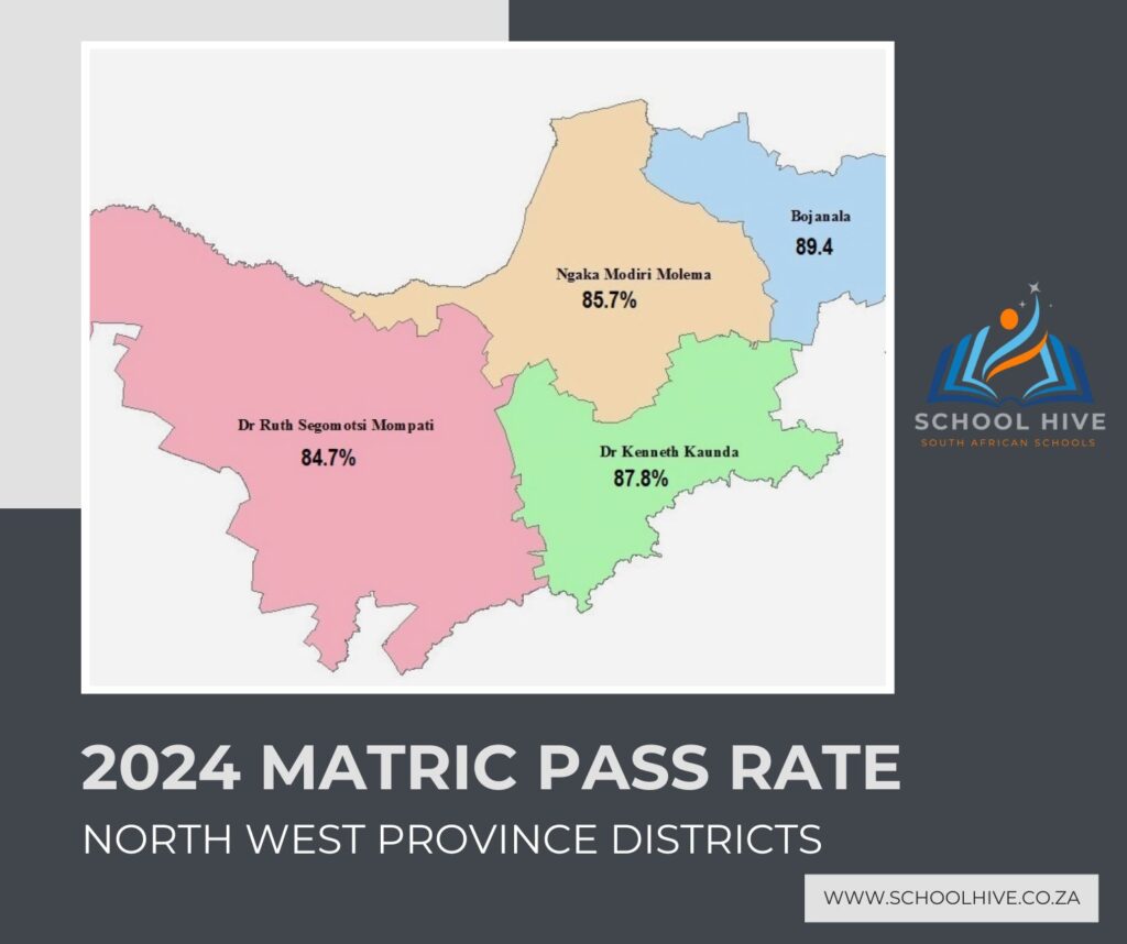 North West 2024 Matric Results - Top Schools with High Pass Rates ...