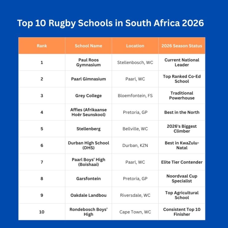 Top 10 Best Rugby Schools in South Africa 2026 - School Hive