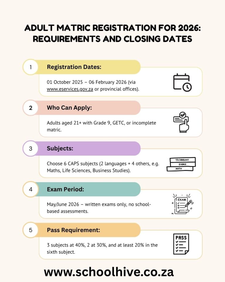 Adult Matric Registration for 2026: Requirements and Closing Dates ...